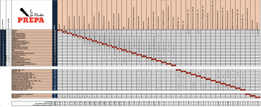 Classement SIGEM 2024 : tout ce qu’il faut savoir ! - NexGen Partners.